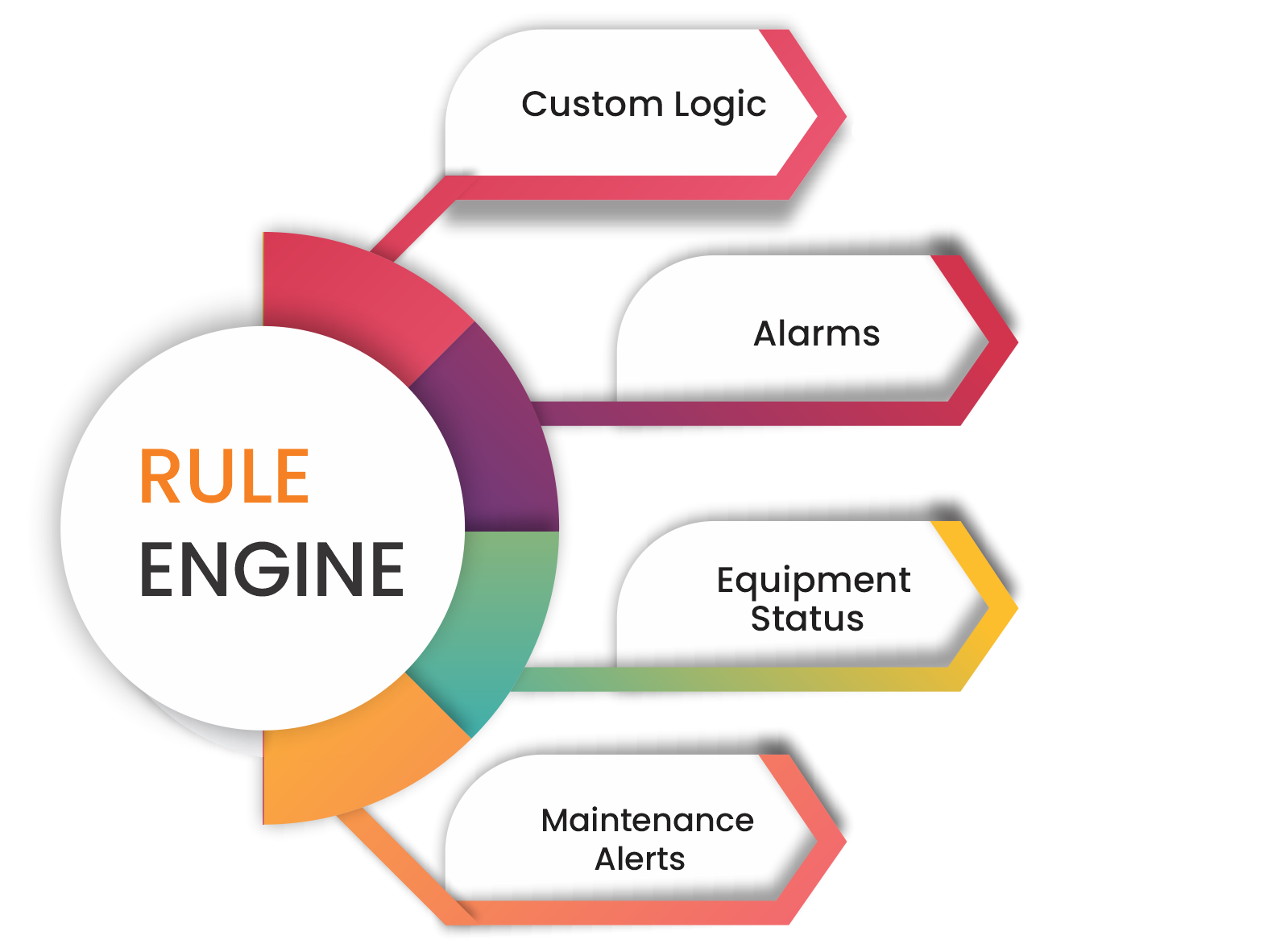 Neutron Infotech Pvt Ltd